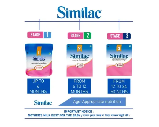 Shop Similac-1 Infant Milk 400gm at Shwapno.com | Shwapno Online ...